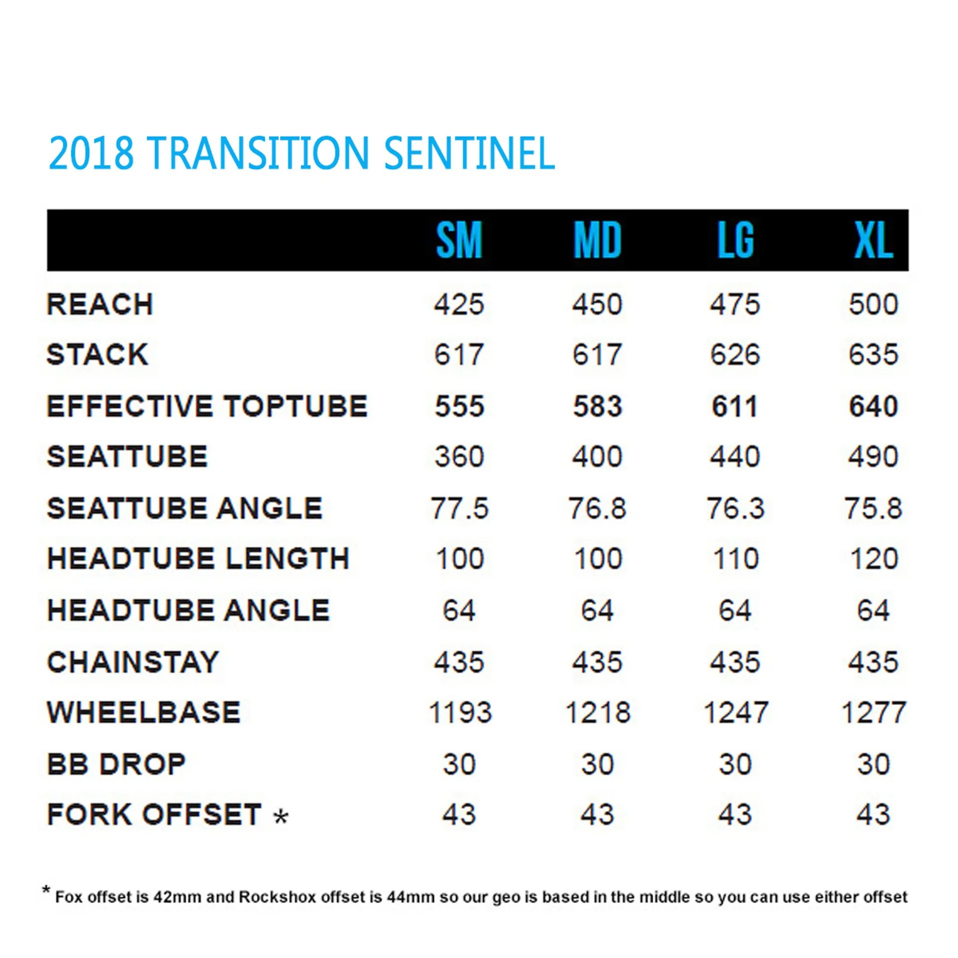 2018 Transition Sentinel Alloy Frame - Black Powder